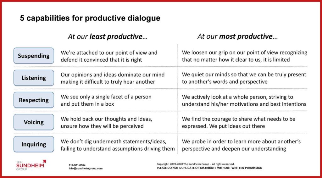 How To Have Productive Dialogues On Tough Topics - The Sundheim Group